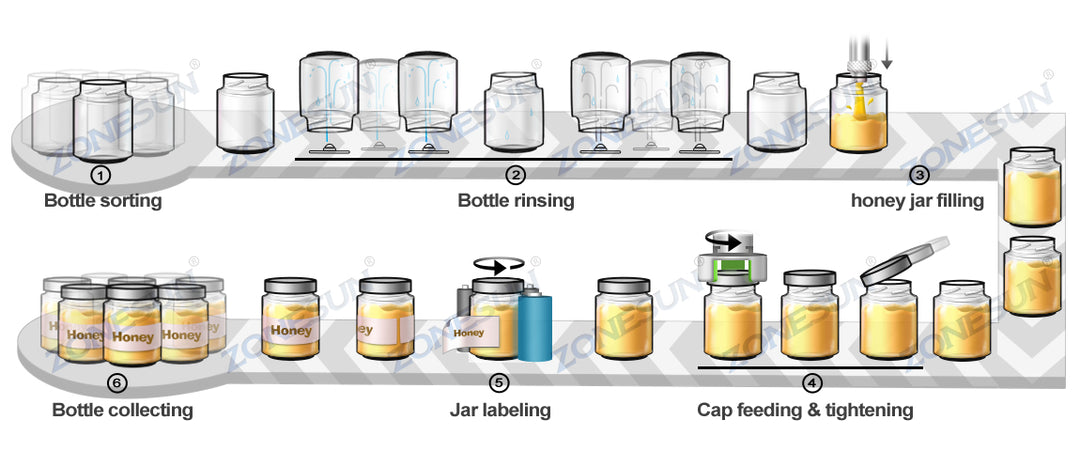 Honey Bottle Filling Capping Labeling Machine-ZONESUN